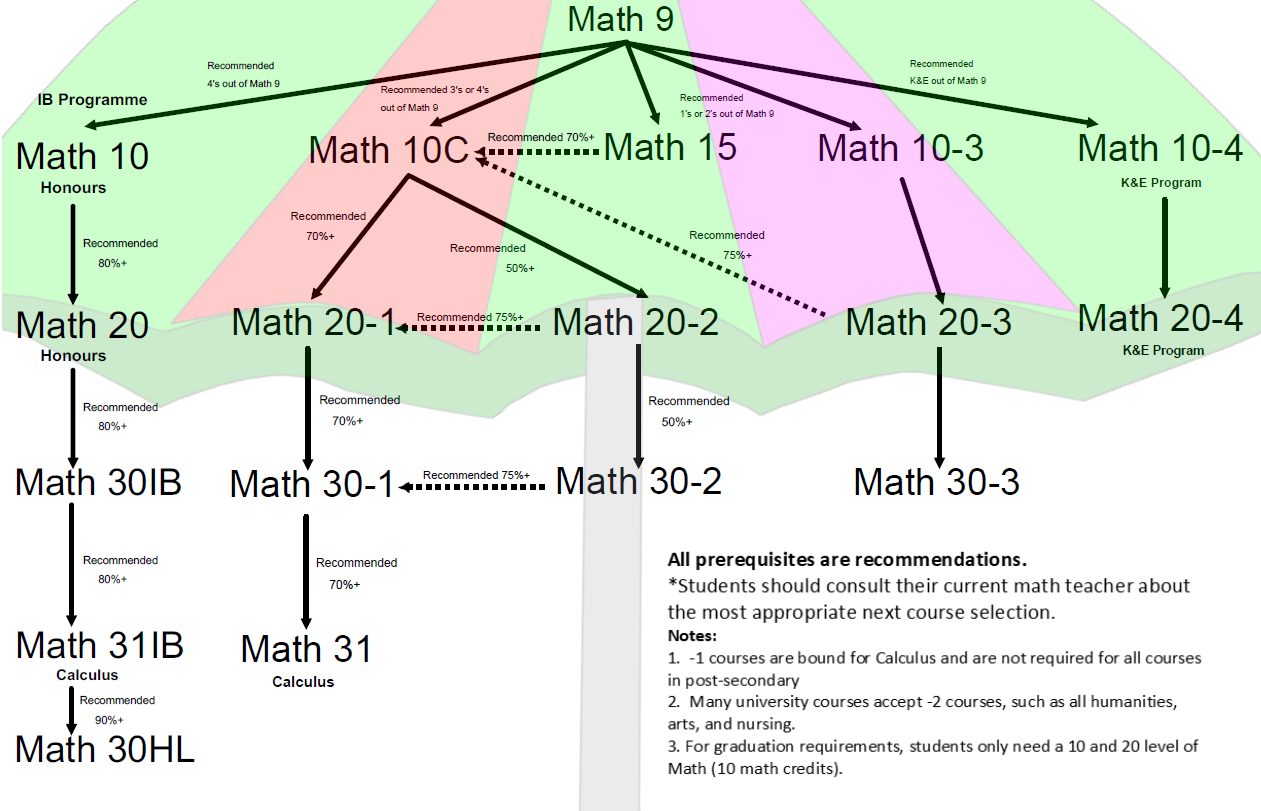 Math - John G. Diefenbaker High School